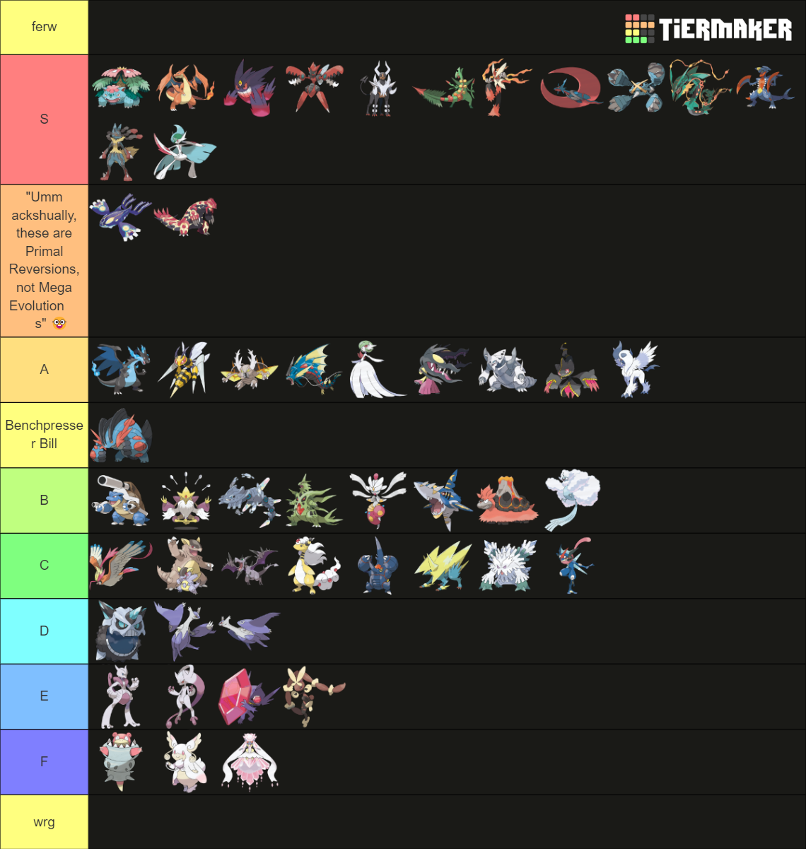 Mega Evolution - Pokémon Tier List (Community Rankings) - TierMaker