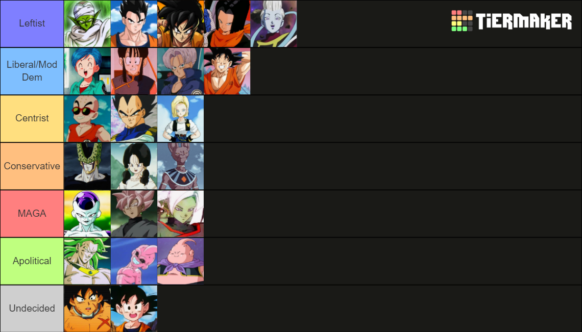 Dragon Ball political alignments Tier List (Community Rankings) - TierMaker