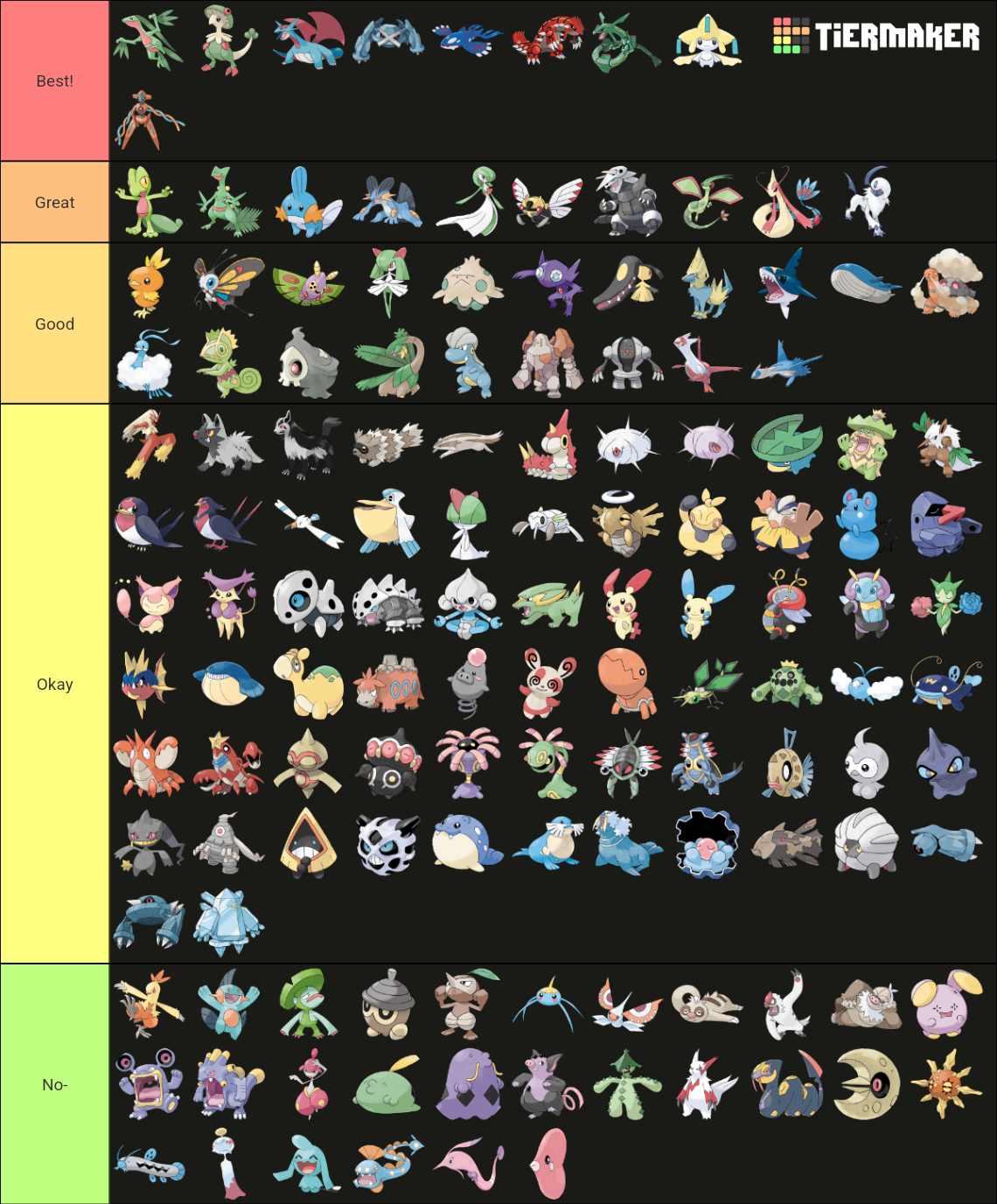 Hoenn Pokemon Tier List (Community Rankings) - TierMaker
