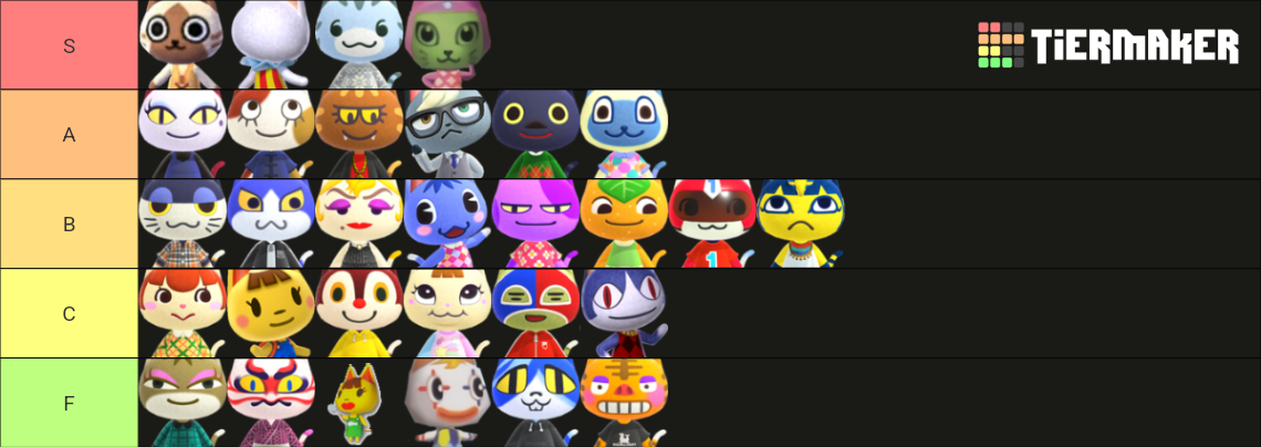 Cat villagers Tier List (Community Rankings) - TierMaker