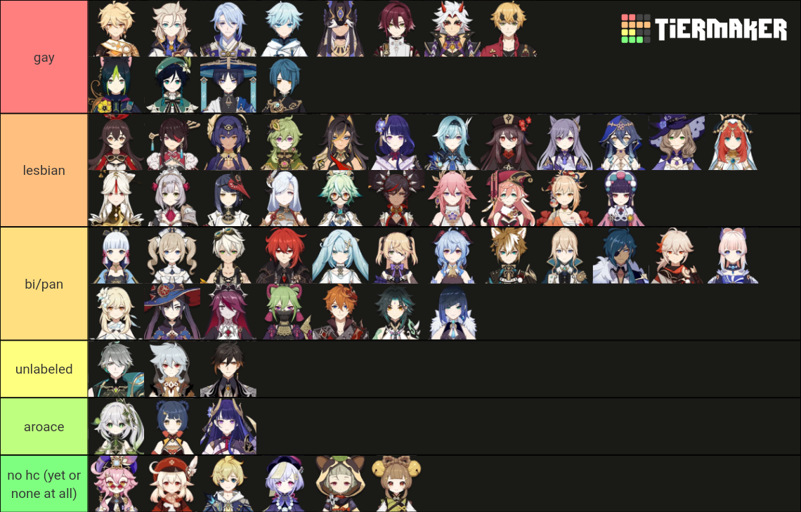 Genshin Impact Character Icons (3.5) Tier List (Community Rankings ...
