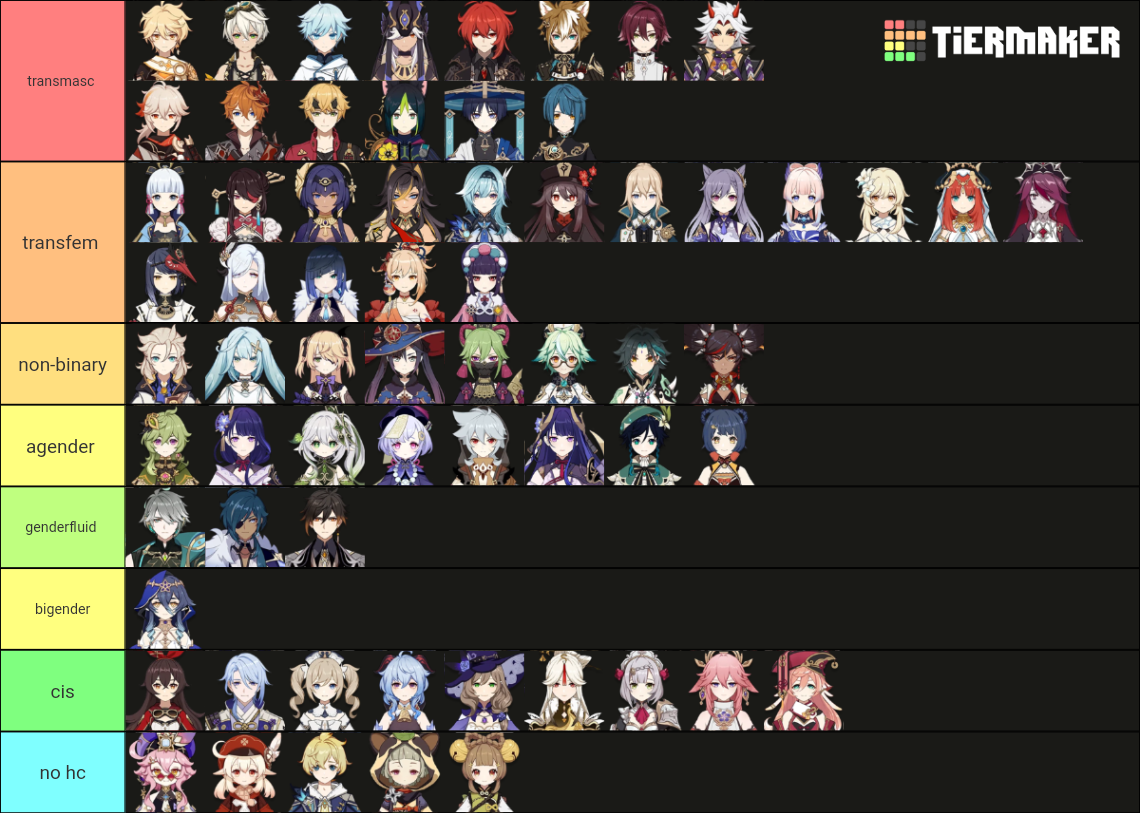 Genshin Impact Character Icons (3.5) Tier List (Community Rankings ...