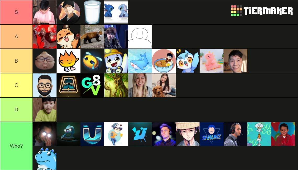 TFT Streamers Tier List (Community Rankings) - TierMaker