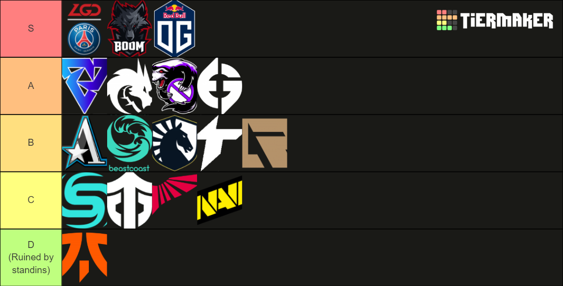 PGL Arlington Major 2022 Dota 2 Tier List (Community Rankings) - TierMaker
