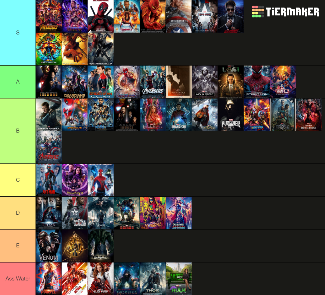 Every Marvel Movie and TV Show(2023)(Everything) Tier List (Community ...