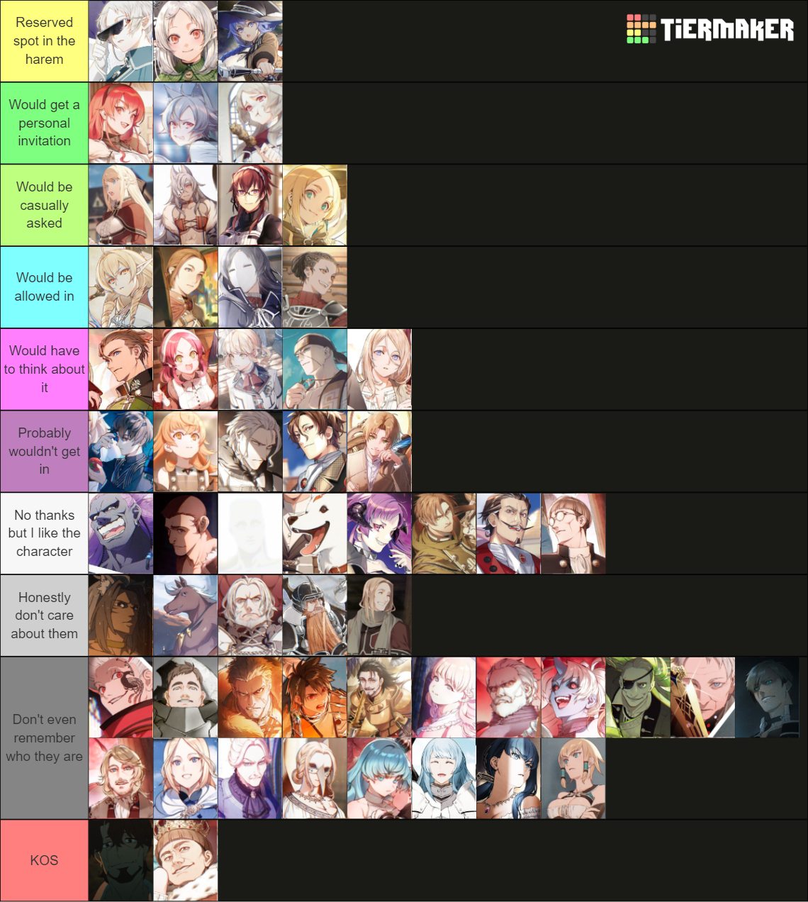 Mushoku Tensei - Characters Tier List (Community Rankings) - TierMaker