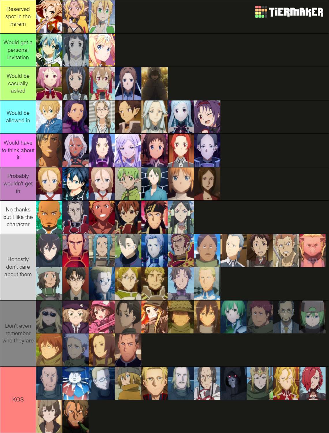 Sword Art online Character Tier List (Community Rankings) - TierMaker