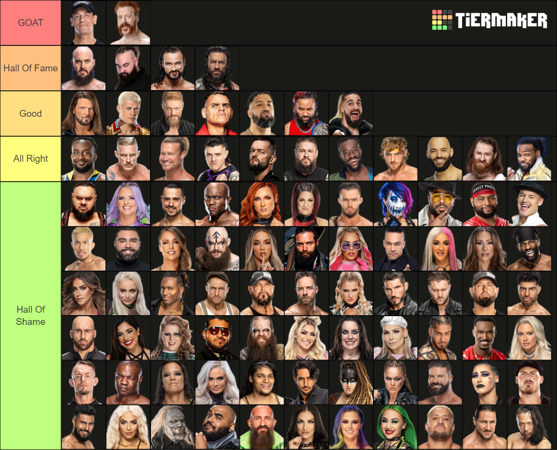 2023 WWE Main Roster Tier List (Community Rankings) - TierMaker