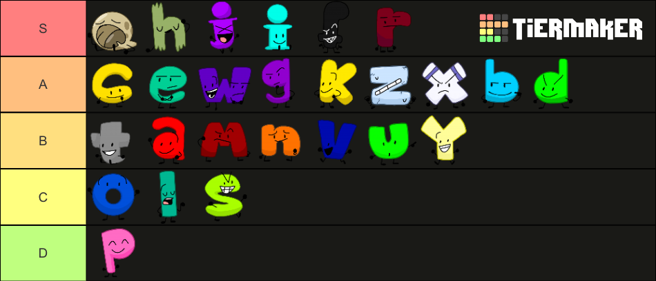 A.B.C. object show . Tier List (Community Rankings) - TierMaker