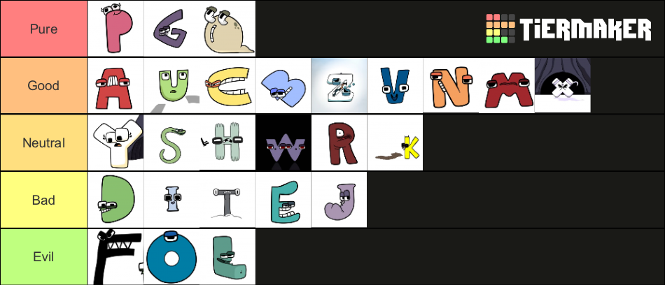 Alphabet Lore Letter Tier List Community Rankings Tiermaker