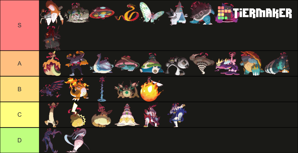 Gigantamax Forms (Including DLC) Tier List (Community Rankings) - TierMaker