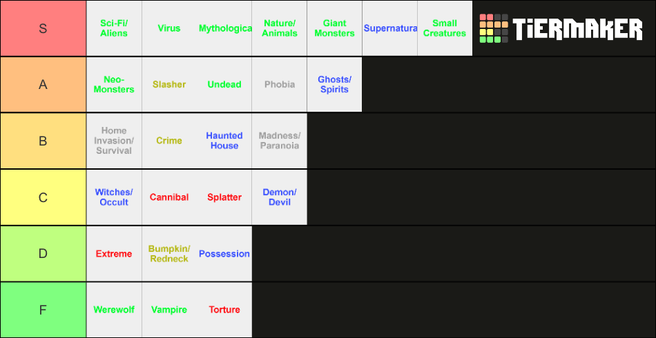 Horror Movie Sub-genres Tier List (Community Rankings) - TierMaker