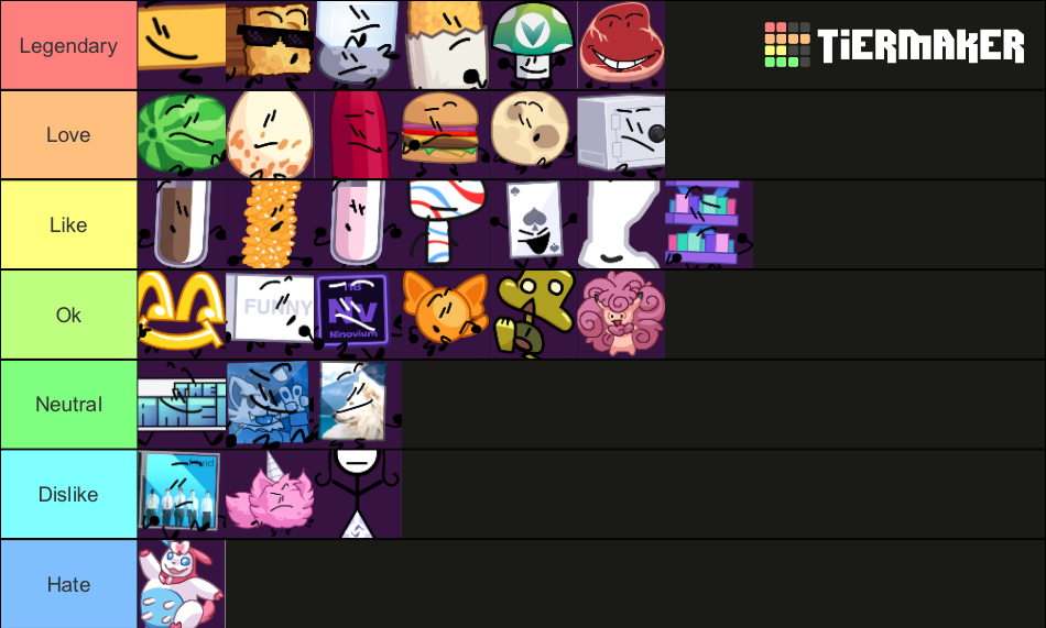 Object Noninterchangeableness Tier List (Community Rankings) - TierMaker