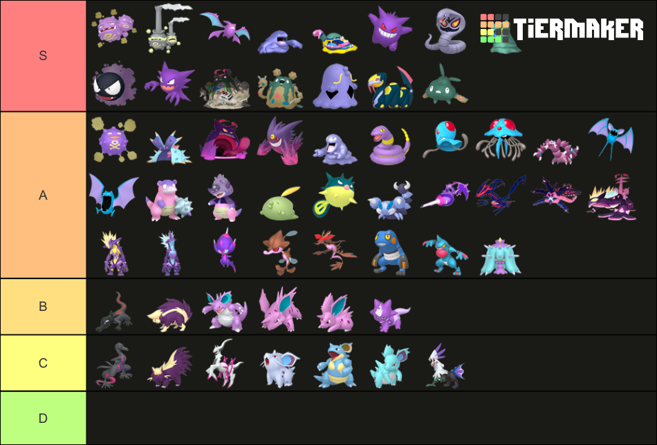 Poison-type Pokemon (renders from HOME) Tier List (Community Rankings ...