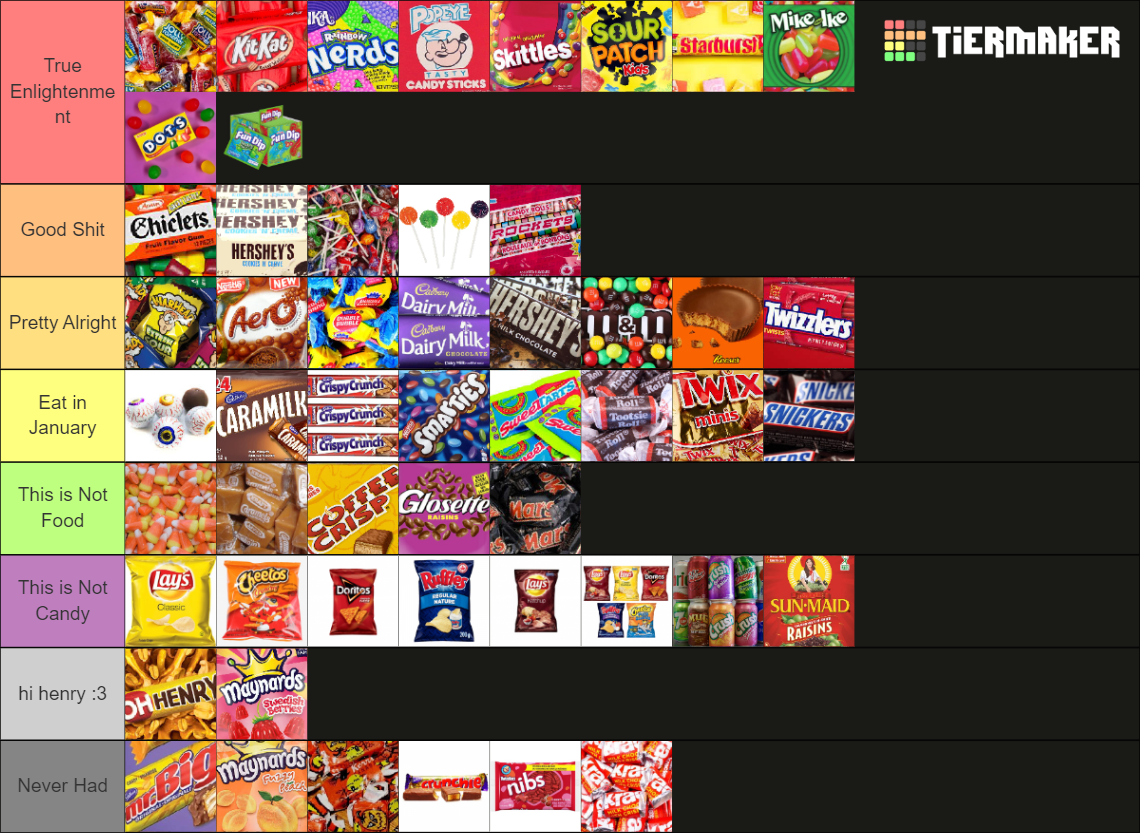The Definitive Canadian Halloween Candy Tier Ranking Tier List ...