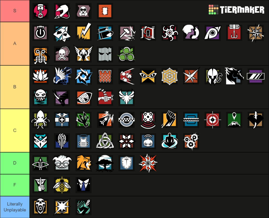 Y8S2 Operator Tier List (Community Rankings) - TierMaker