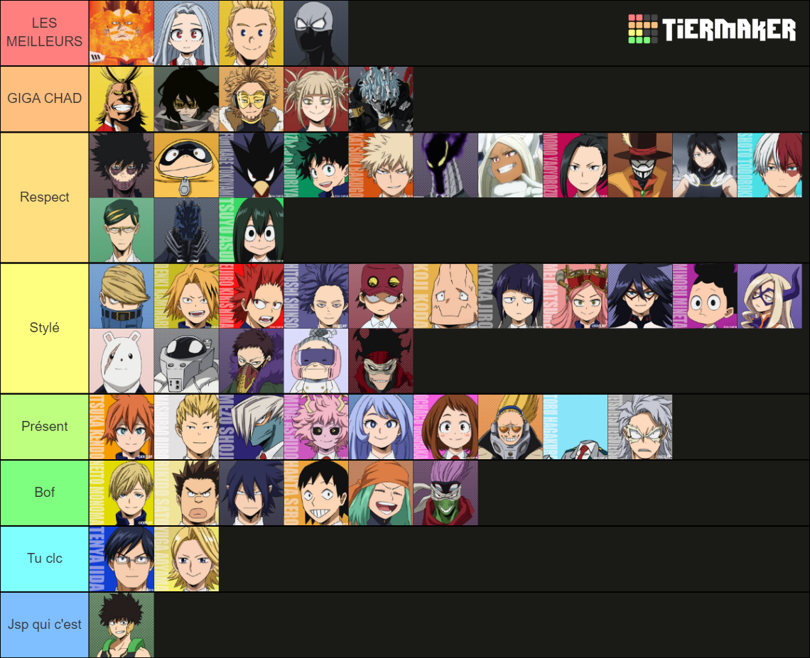 MHA Main-ish Charcter List Tier List (Community Rankings) - TierMaker