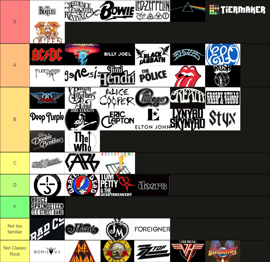 50 Classic Rock Bands and Artists Tier List (Community Rankings ...