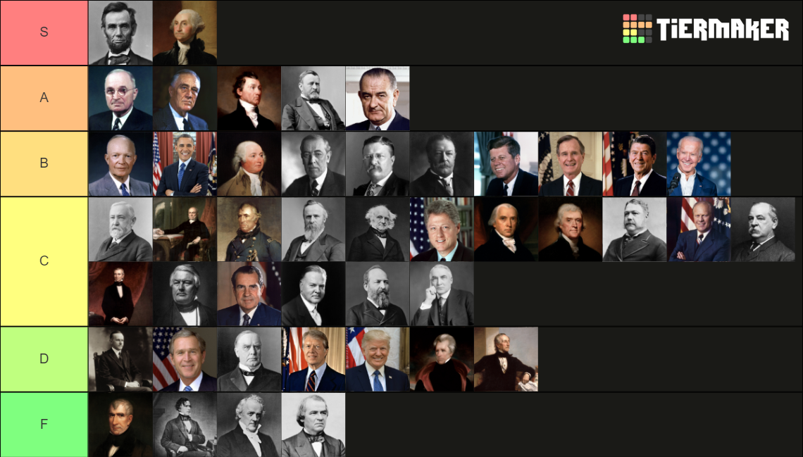 46 Presidents of the US Tier List (Community Rankings) - TierMaker