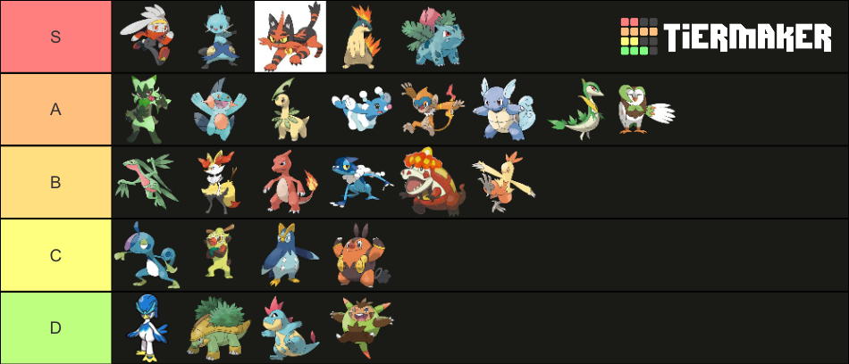 Pokémon middle starter evolutions (Gen 9) Tier List (Community Rankings) - TierMaker