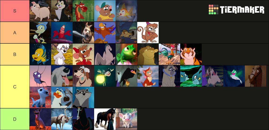 The Animal Sidekicks of Disney Tier List (Community Rankings) - TierMaker