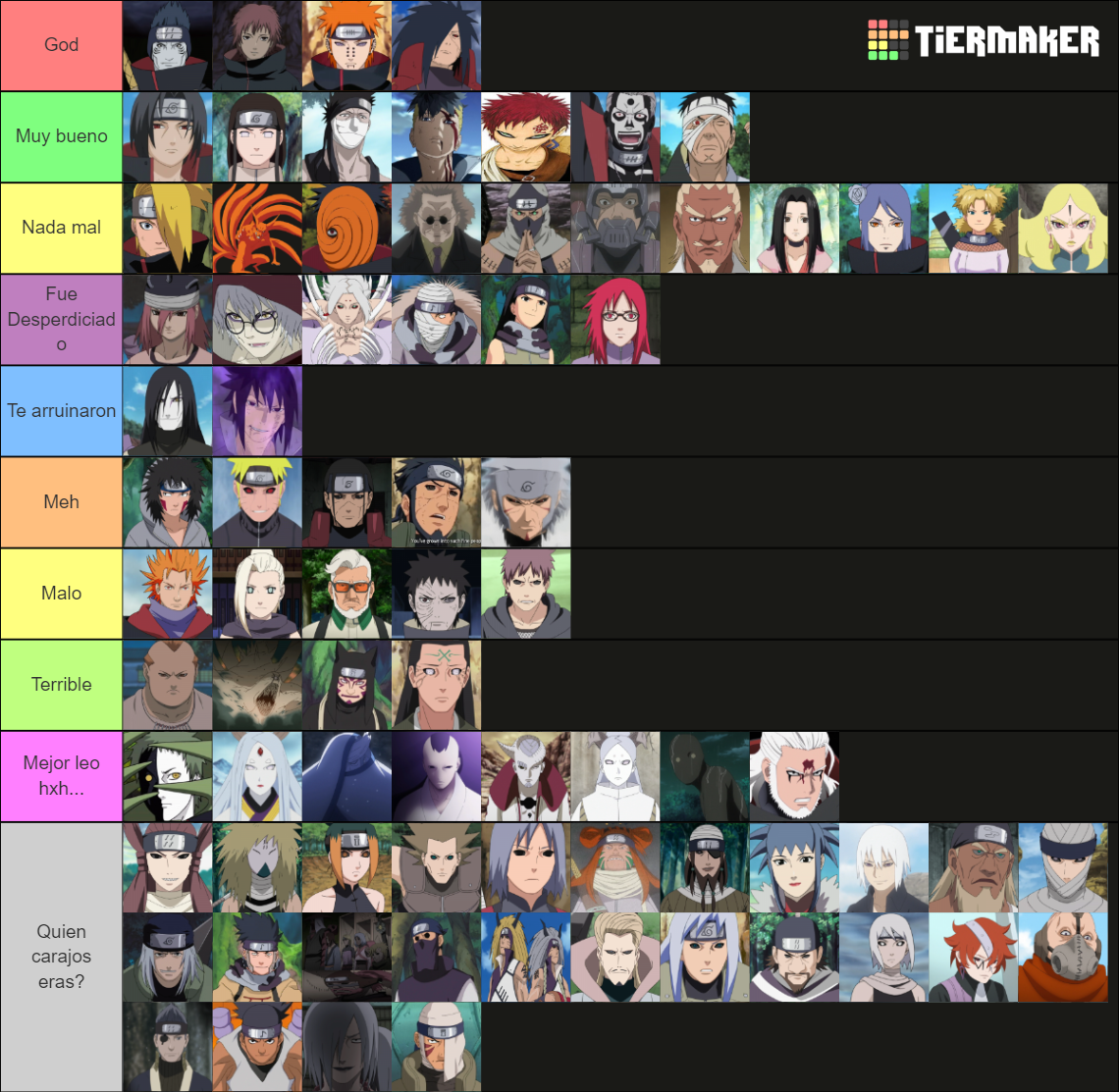 Naruto Shippuden Villain Tier List (Community Rankings) - TierMaker