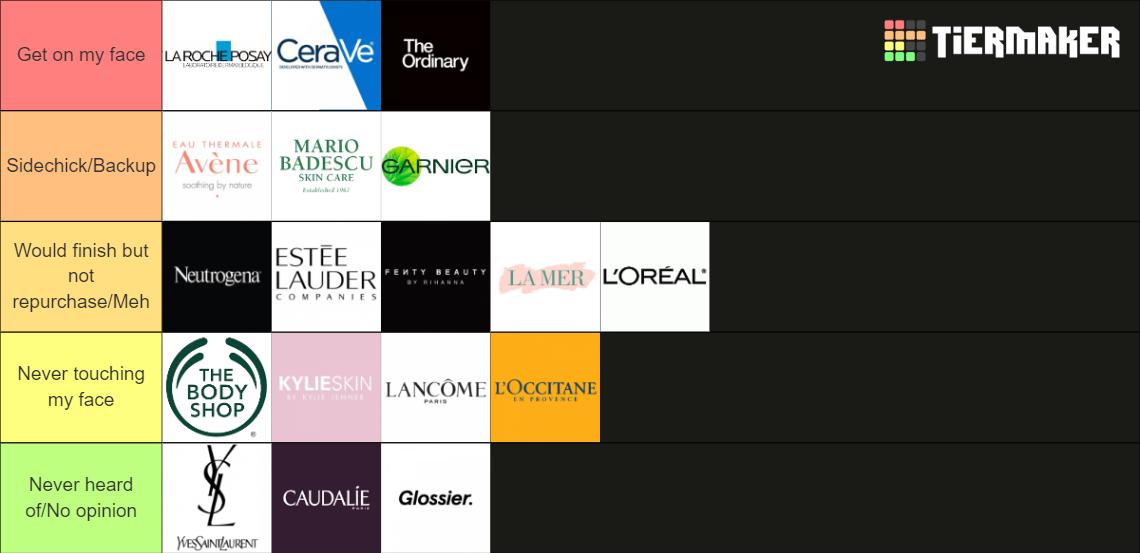 The Ultimate Skincare Brand Tiering Tier List (Community Rankings ...