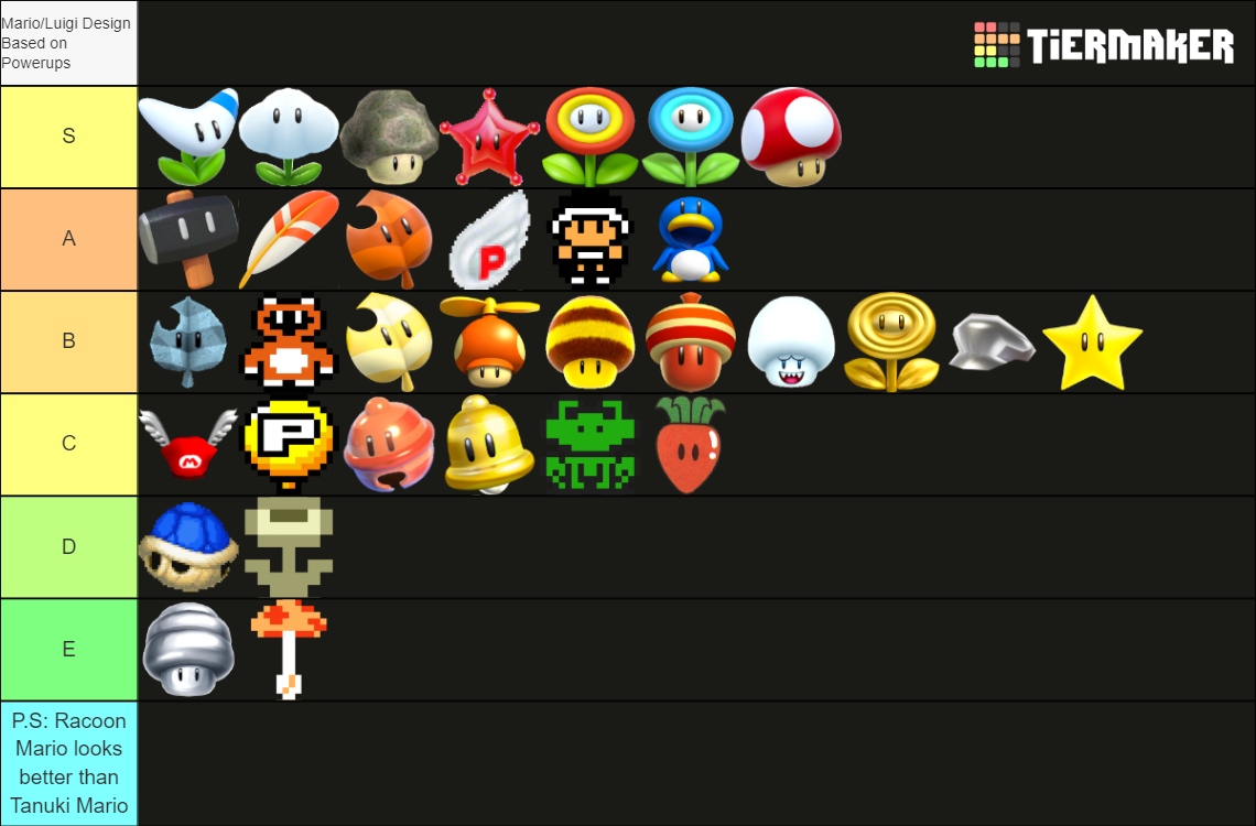 Mario Power-Ups Tier List (Community Rankings) - TierMaker