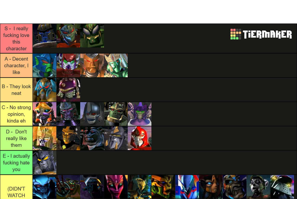 Transformers Beast Characters Tier List (Community Rankings) - TierMaker