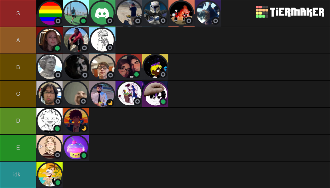Kylie's Friends Tier List (Community Rankings) - TierMaker
