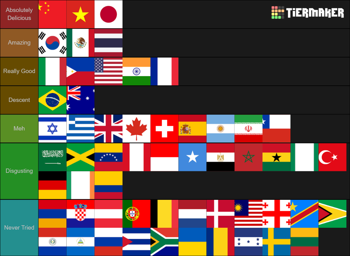 Rank Countries by their Food Tier List (Community Rankings) - TierMaker