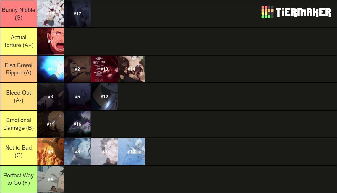 Re:ZERO Deaths Tier List (Community Rankings) - TierMaker