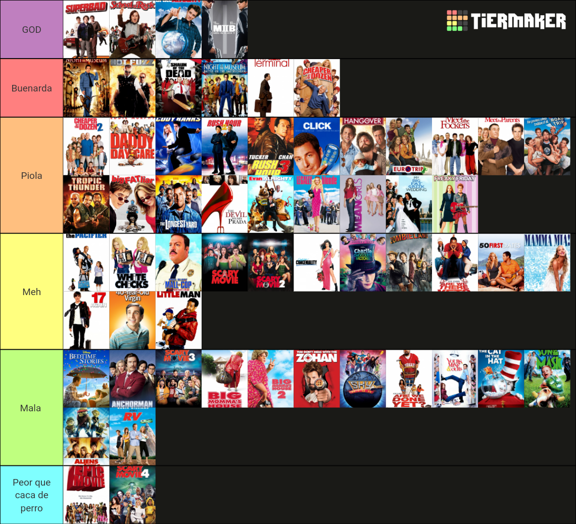 Comedy Movies 2000s Tier List (Community Rankings) - TierMaker