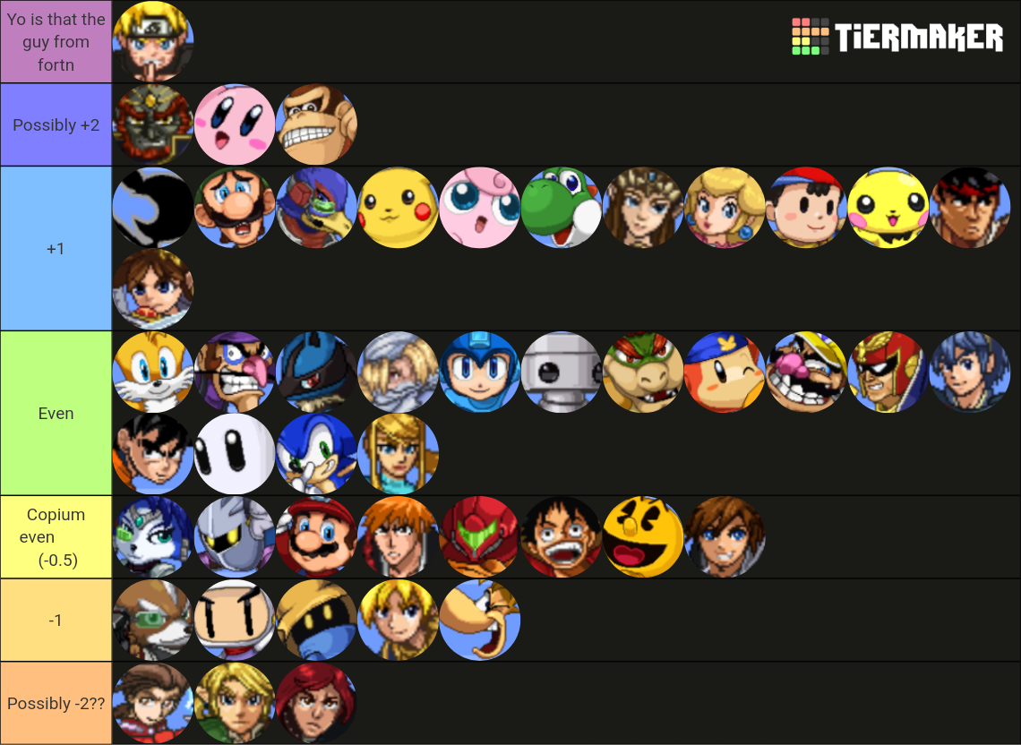 SSF2 1.3 Character Icons Tier List (Community Rankings) - TierMaker