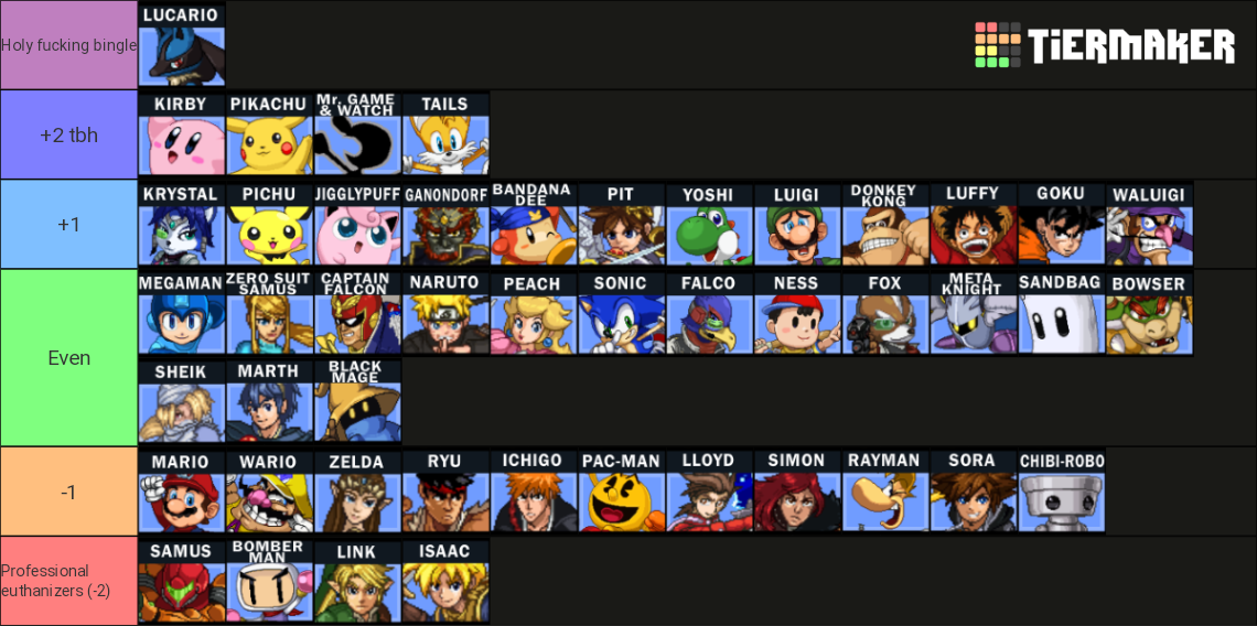 SSF2 Tierlist Tier List (Community Rankings) - TierMaker