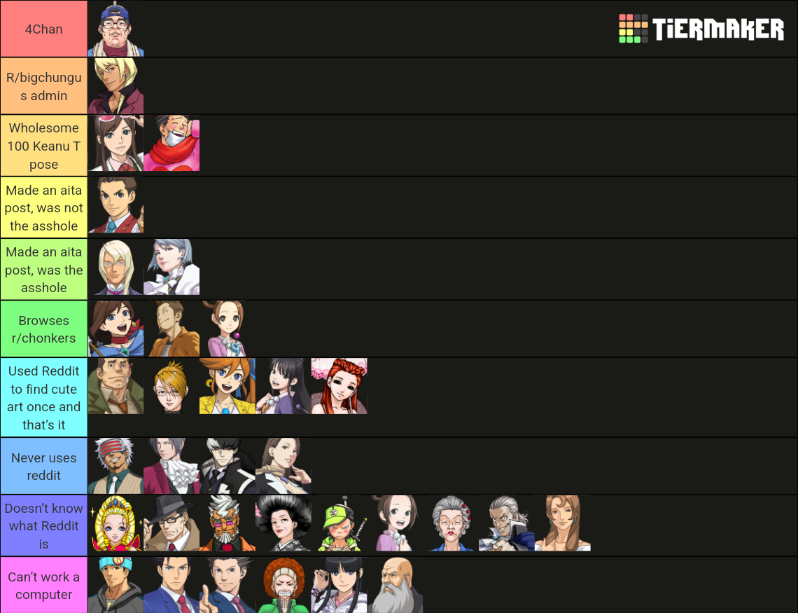 Ace Attorney Reddit User Tier List (Community Rankings) - TierMaker