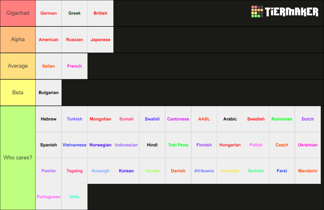 Beautiful Languages Tier List (Community Rankings) - TierMaker