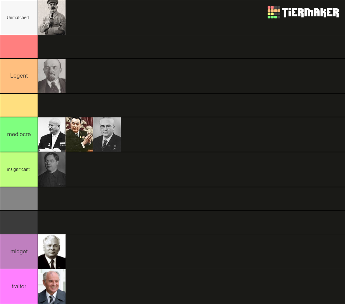 Soviet Leaders Tier List (Community Rankings) - TierMaker