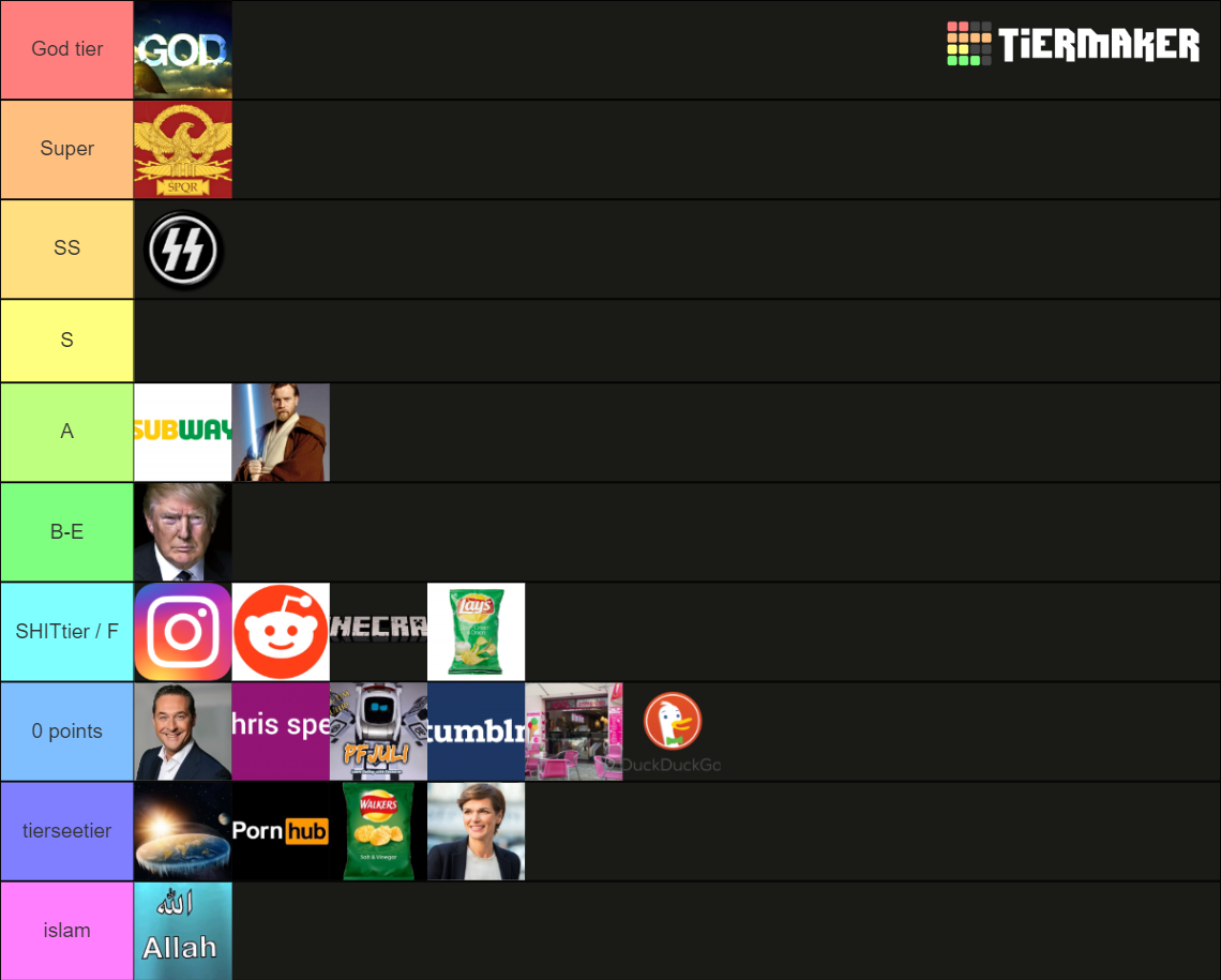 of everything Tier List (Community Rankings) - TierMaker