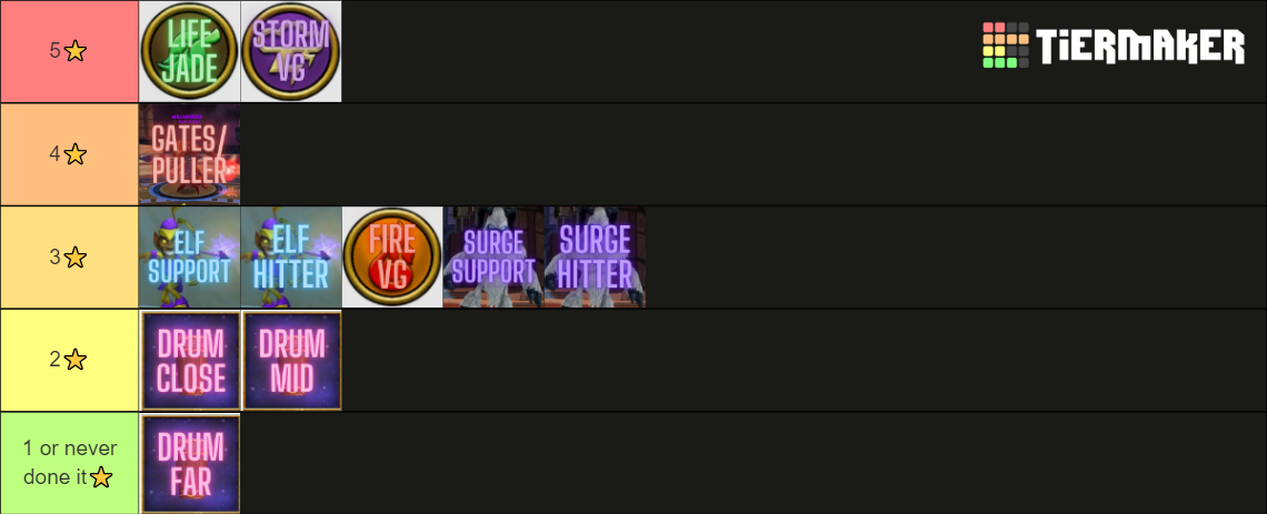 Wizard101 Voracious Void Raid Positions Tier List (Community Rankings) - TierMaker