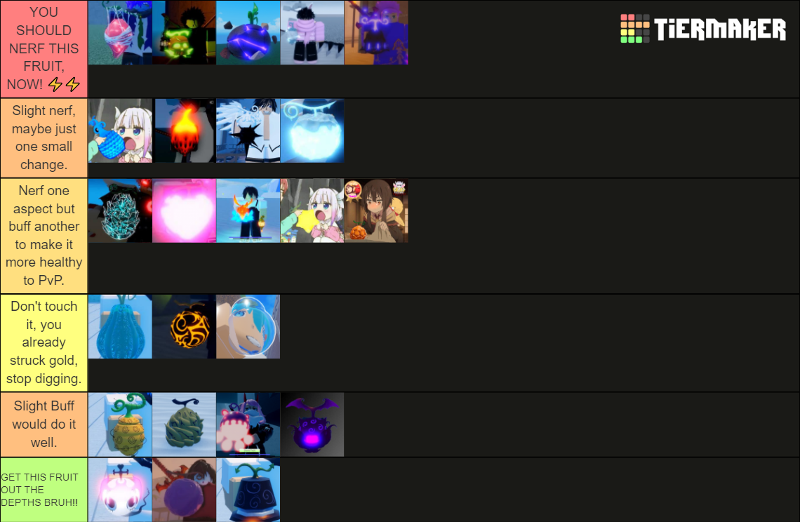 GPO Fruits UPD 7 Tier List (Community Rankings) - TierMaker