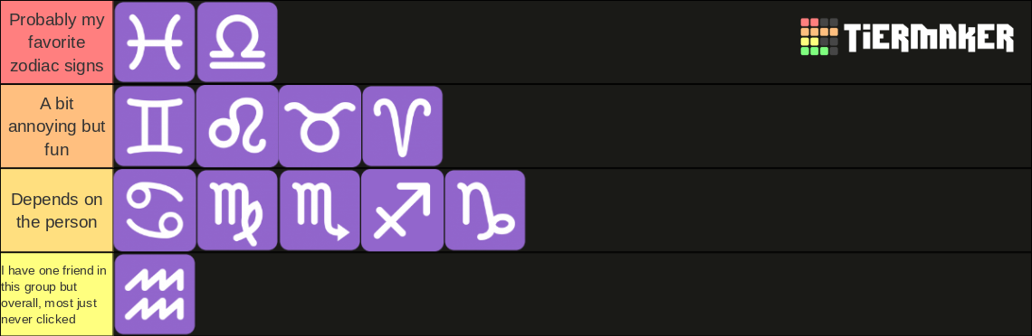Zodiac Sign Rankings Tier List (Community Rankings) - TierMaker