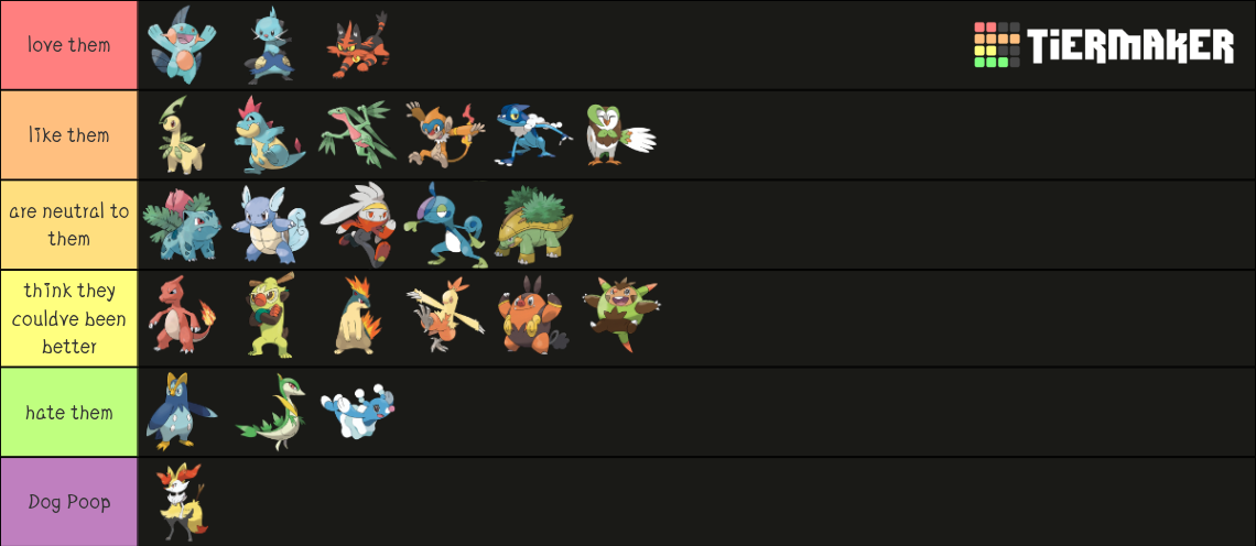 middle stage starter pokemon Tier List (Community Rankings) - TierMaker