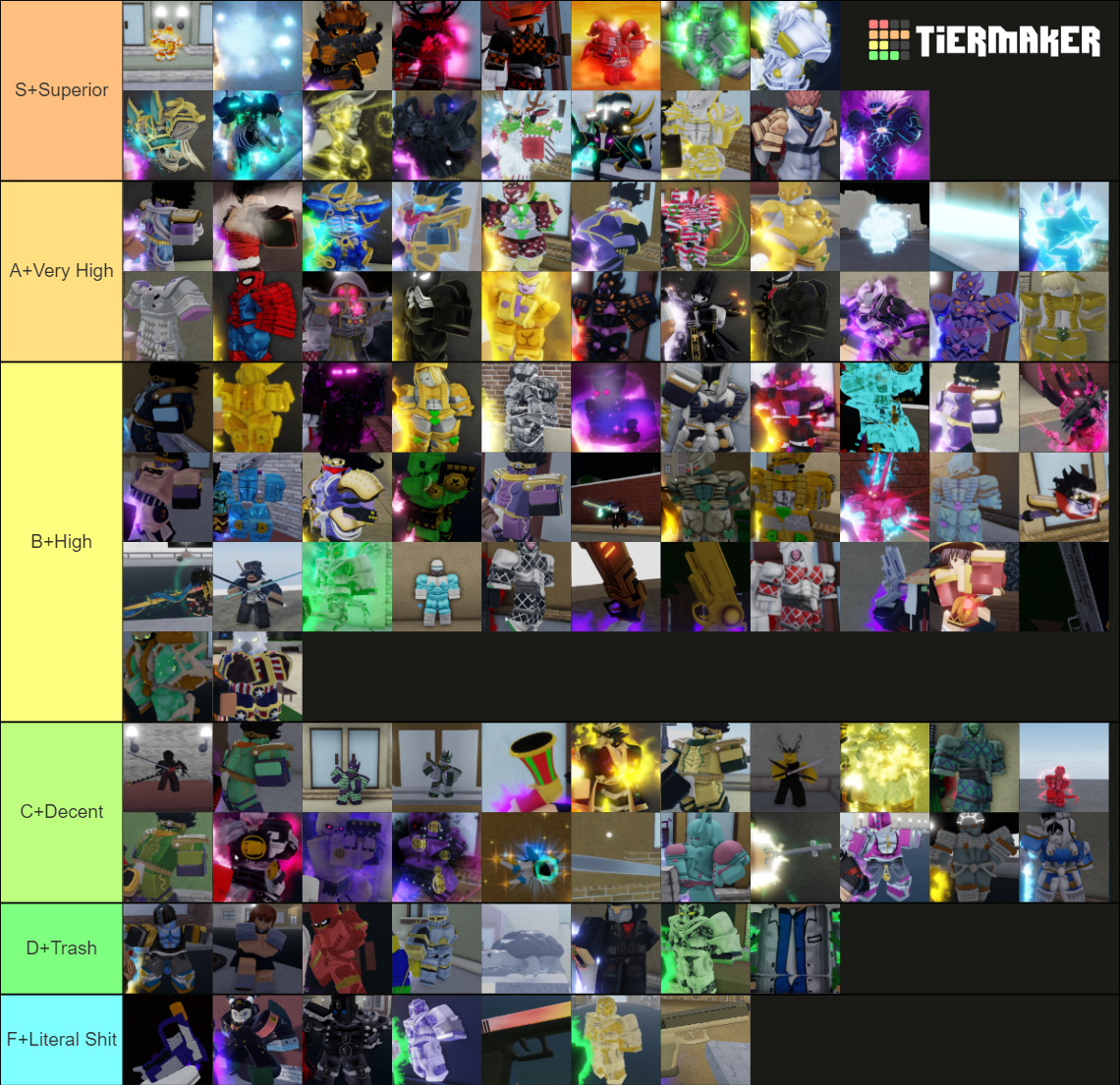 Yba Tier List Fandom Yba Tier List Fandom