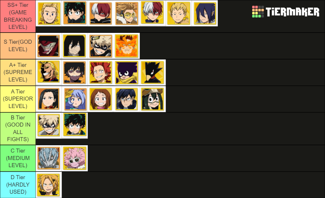 MHA TSH Arena PvP S17 Tier List (Community Rankings) - TierMaker