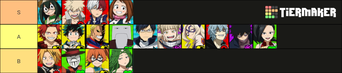 My hero ultra rumble Tier List (Community Rankings) - TierMaker