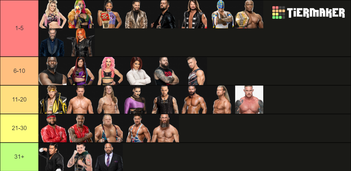 WWE Raw 2022 Roster {Raw-Post Clash At the Castle} Tier List (Community ...