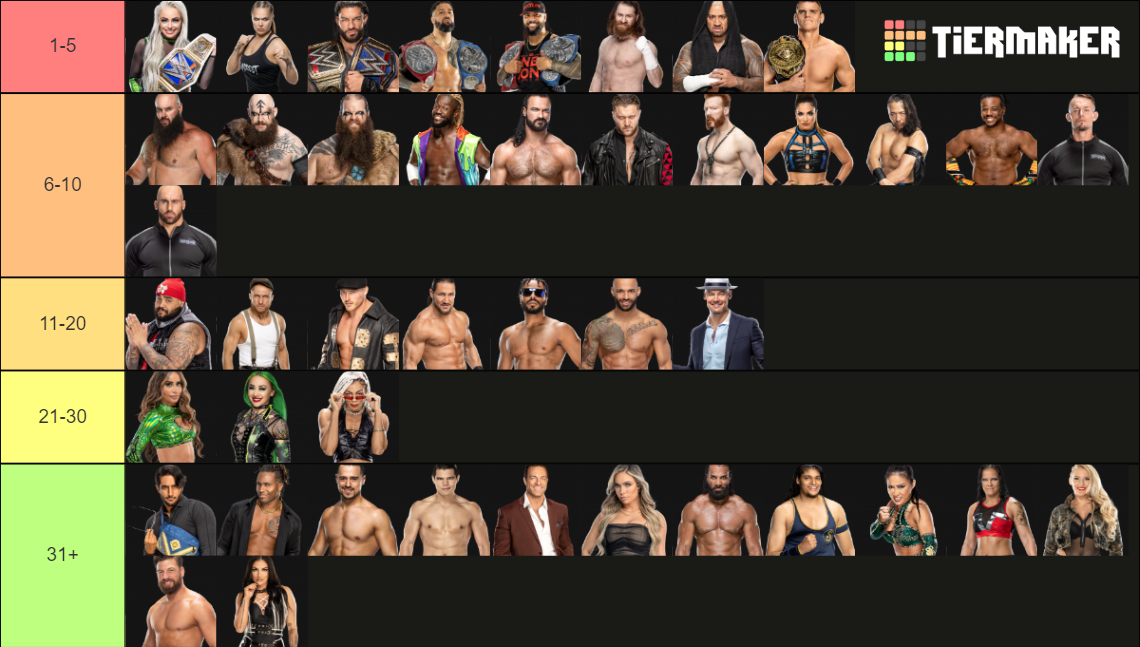 WWE Smackdown 2022 Roster {SD-Post Clash At the Castle} Tier List ...