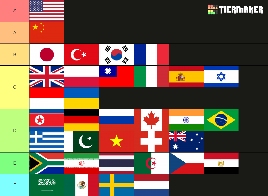 Military Strength Tier List (Community Rankings) - TierMaker