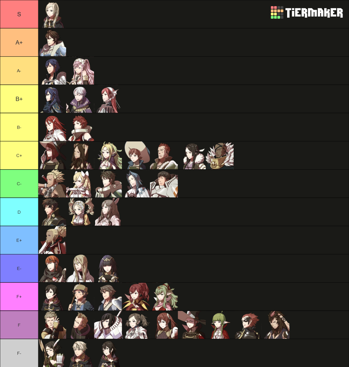 Fire Emblem Awakening Characters !SPOILERS! Tier List (Community ...
